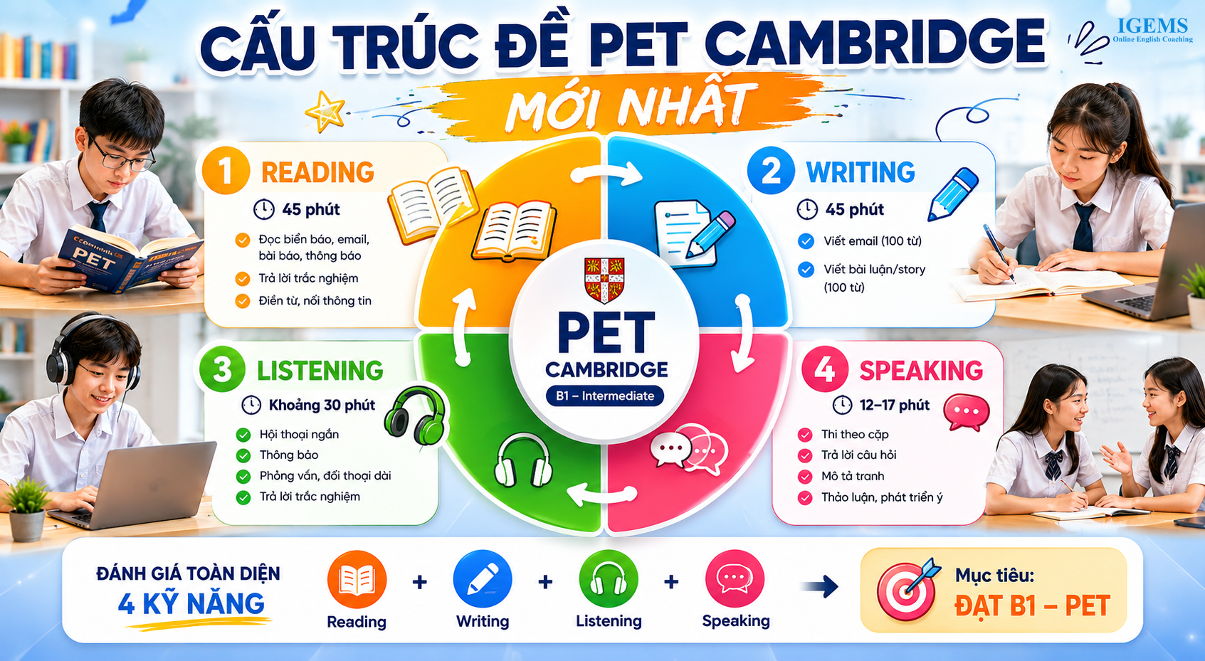 Thi PET Cambridge 2026: Cấu Trúc Đề, Cách Tính Điểm & Chiến Lược Đạt B1 ...